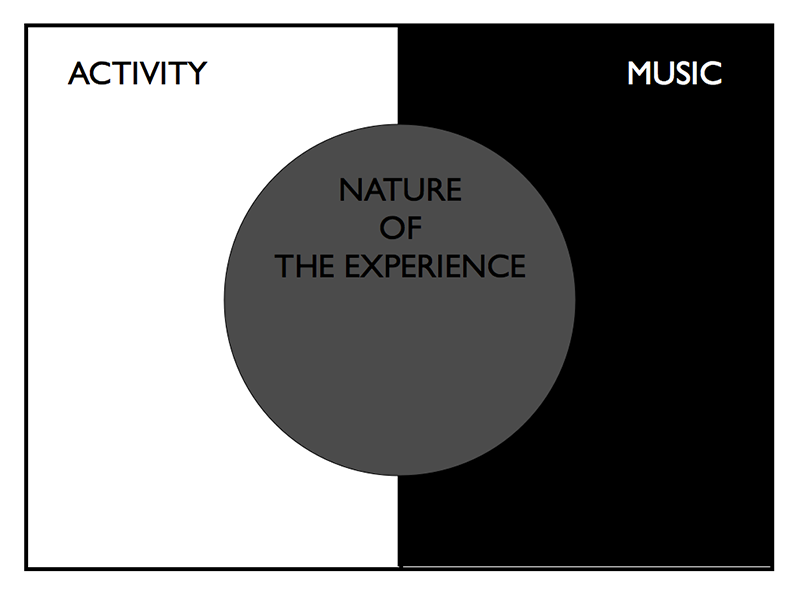 The experience of listening to music: methodologies, identities ...